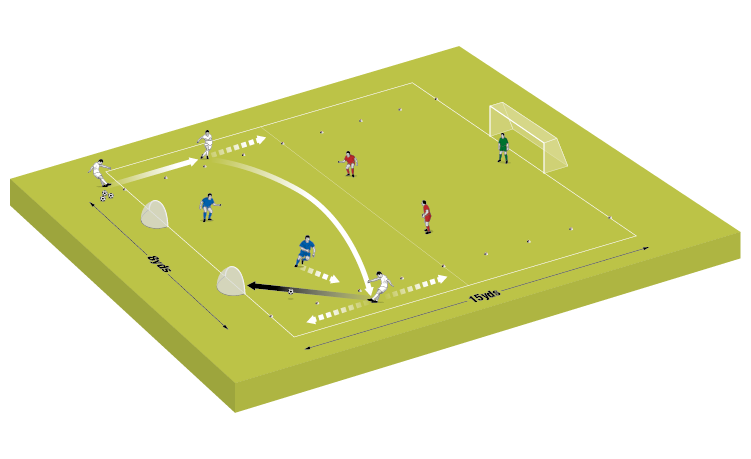 Soccer Passing Drills - Soccer Coach Weekly