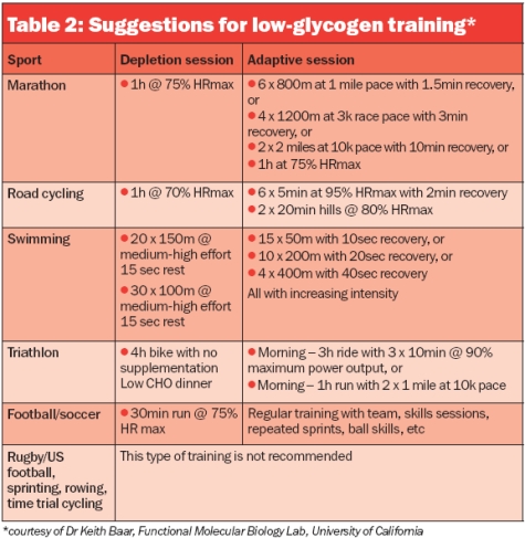 Sports Performance Bulletin - Base endurance training - Sports ...