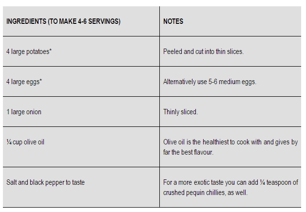 Sports Performance Bulletin - Dietary basics - Spanish Omelette recipe