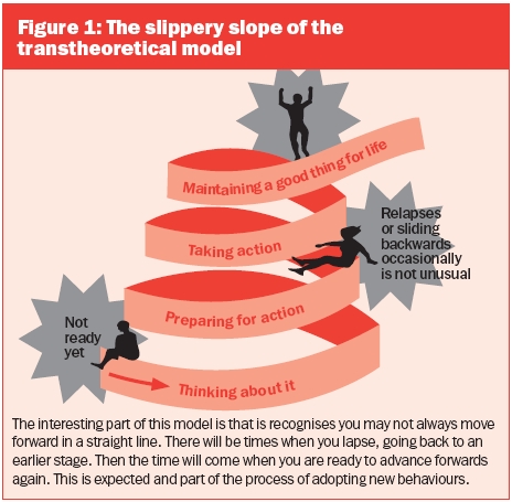 Sports Performance Bulletin - Nutrition - Sports Psychology: the ...