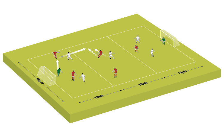 Simple and Proven Soccer Defending Drills - Soccer Coach Weekly