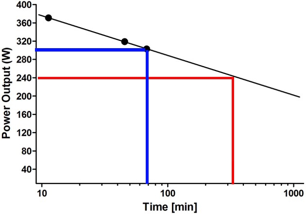 Sports Performance Bulletin - Training structure & planning - Training ...