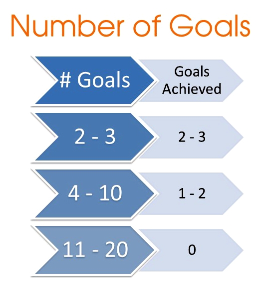 Sports Performance Bulletin - Training structure & planning - Score a ...