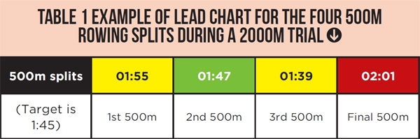 Sports Performance Bulletin - Training - Score a successful goal