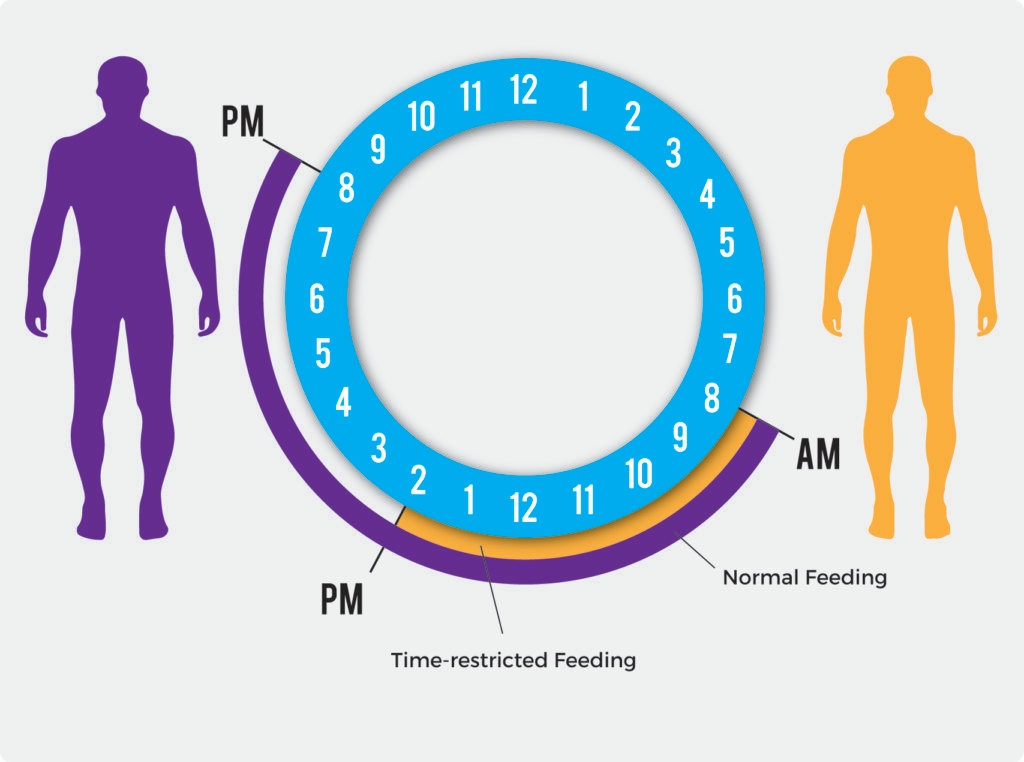 Sports Performance Bulletin - Nutrition for endurance athletes ...