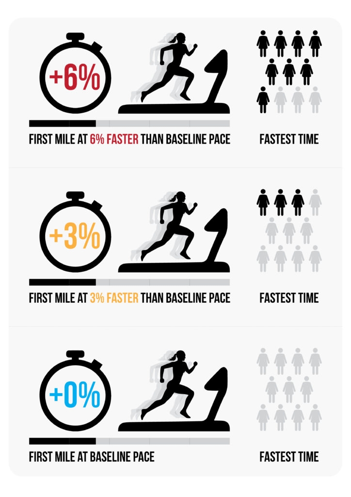 Sports Performance Bulletin - Training structure & planning - Pace ...