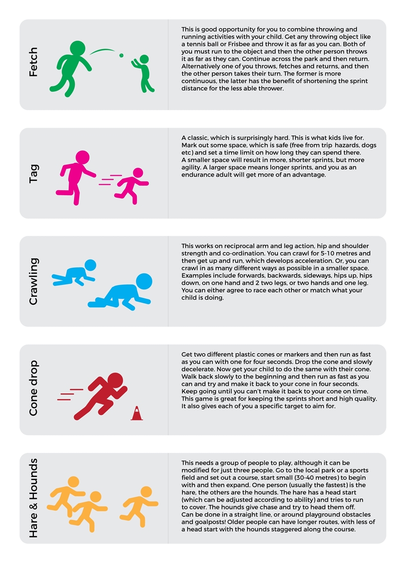 Sports Performance Bulletin - Training structure & planning - Training ...