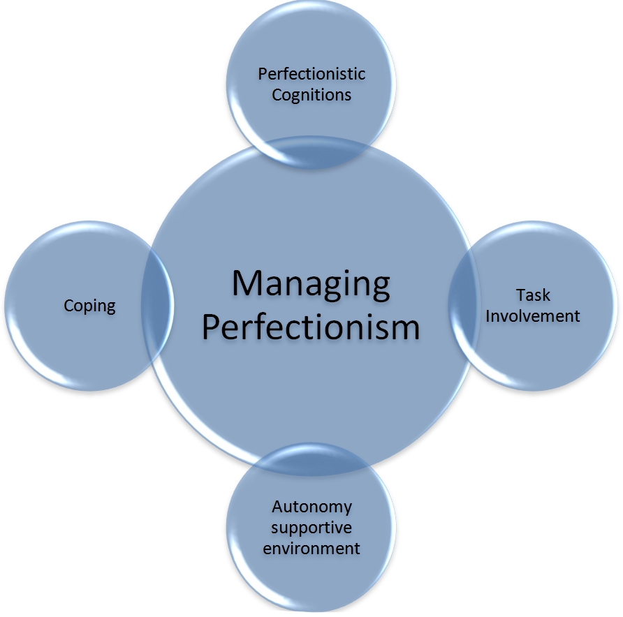 Sports Performance Bulletin - Psychology - Perfectionism: too much of a ...