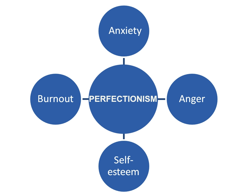 Sports Performance Bulletin - Coping with emotions - Perfectionism: too ...