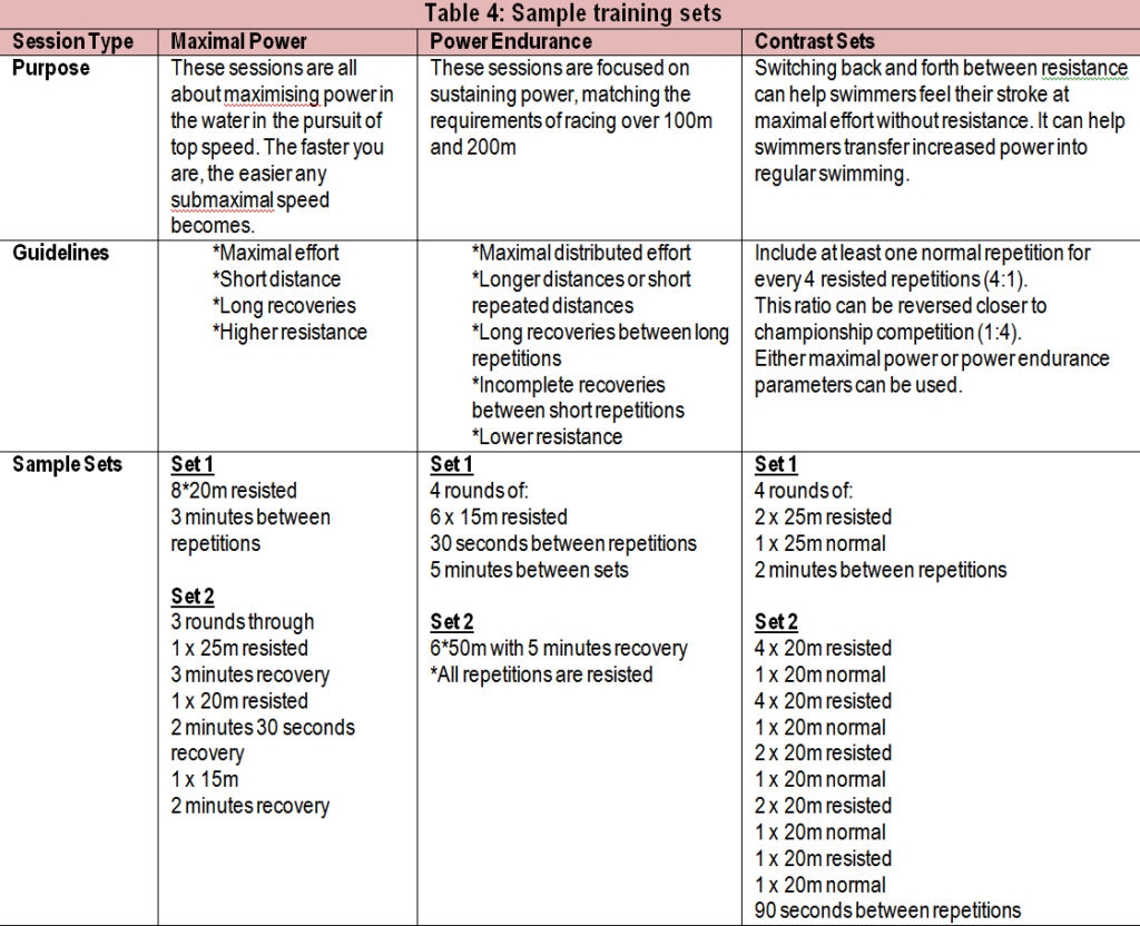 Sports Performance Bulletin - Strength conditioning & flexibility ...