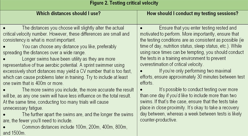 Sports Performance Bulletin - Endurance training - Swim training: what ...