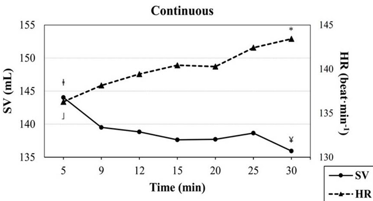 Sports Performance Bulletin - Training structure & planning - Banishing ...