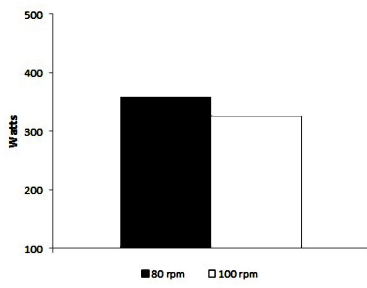 Sports Performance Bulletin - Techniques - In a spin: what all cyclists ...
