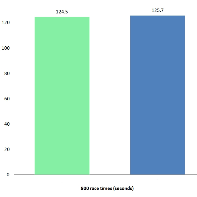 Sports Performance Bulletin - Training structure & planning - Endurance ...