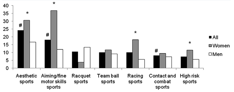 Sports Performance Bulletin - Endurance psychology - Mental illness in ...