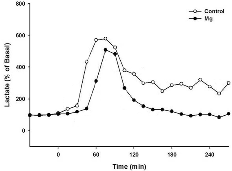 Sports Performance Bulletin - Nutrition for endurance athletes ...
