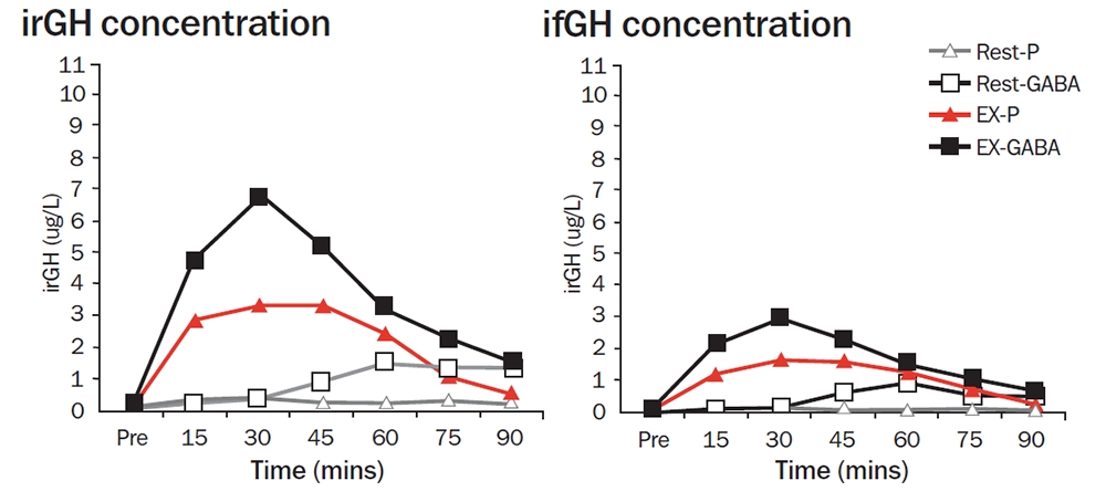 Sports Performance Bulletin - Strength conditioning & flexibility ...