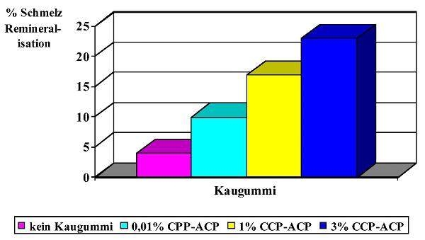 Sports Performance Bulletin - Endurance health & lifestyle - Sports ...