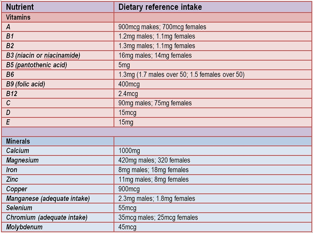 Sports Performance Bulletin - Endurance health & lifestyle - Athletes ...