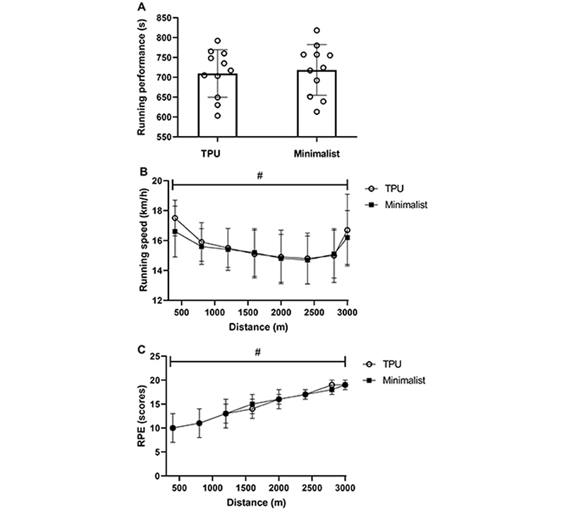 Sports Performance Bulletin - Tech - Energy-return running shoes: do ...