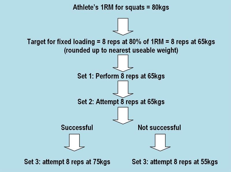 Sports Performance Bulletin - Strength conditioning & flexibility ...