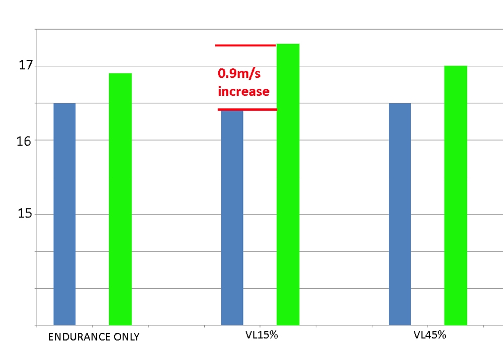 Sports Performance Bulletin - High intensity training - Strength ...