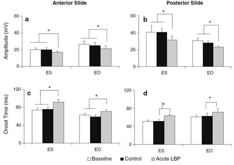 Sports Performance Bulletin - Endurance injuries and health - Low back ...