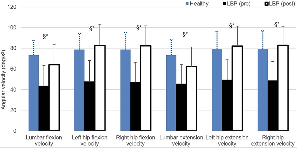 Sports Performance Bulletin - Endurance injuries and health - Low back ...