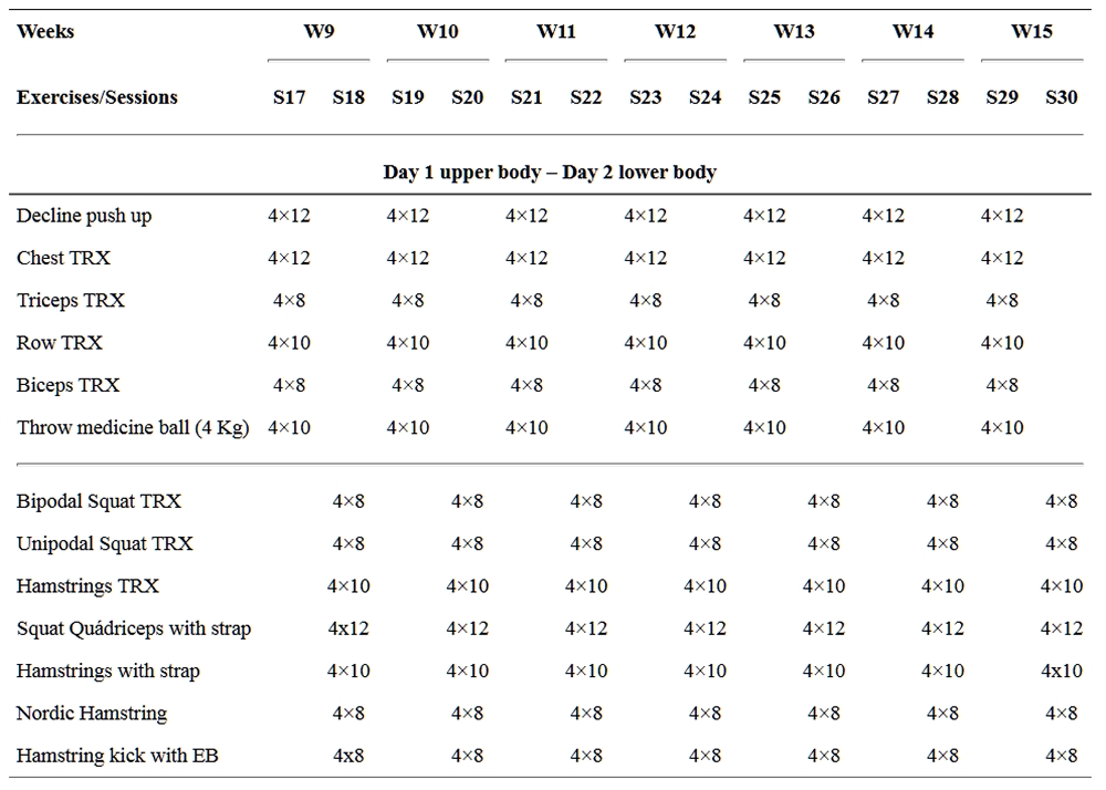Sports Performance Bulletin - Strength conditioning & flexibility ...