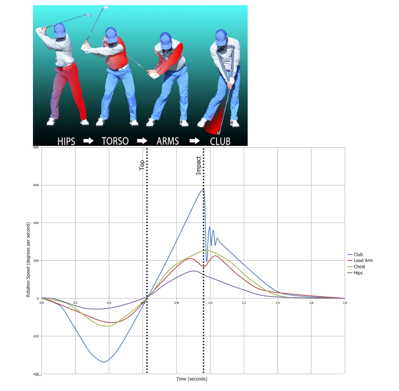 Sports Injury Bulletin - Improve - The modern golfer part II: be strong ...
