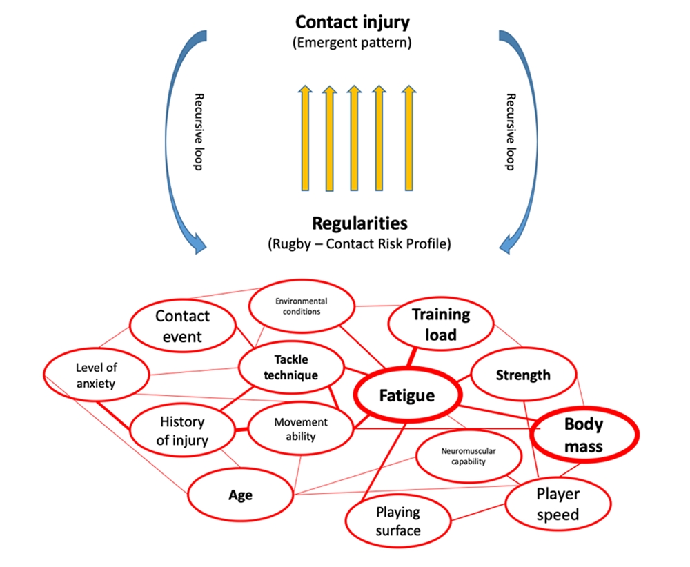 Sports Injury Bulletin - Improve - Beyond 11+: How to design a ...