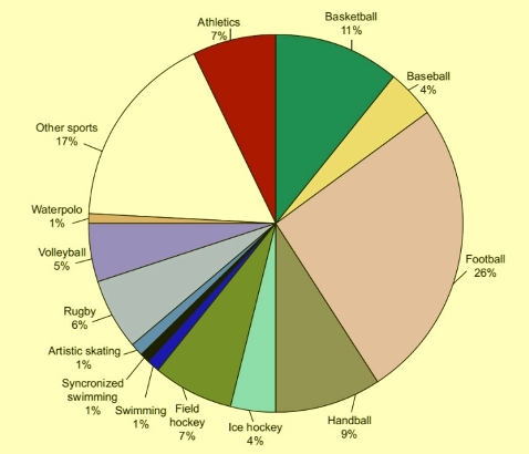Sports Injury Bulletin - Diagnose & Treat - Sudden cardiac death in ...