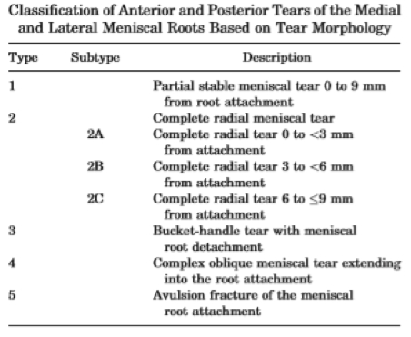 Sports Injury Bulletin - Diagnose & Treat - Uncommon injuries: getting ...