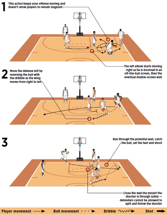 Basketball Coach Weekly - Plays & Situations - Wall Off A 3-Pointer