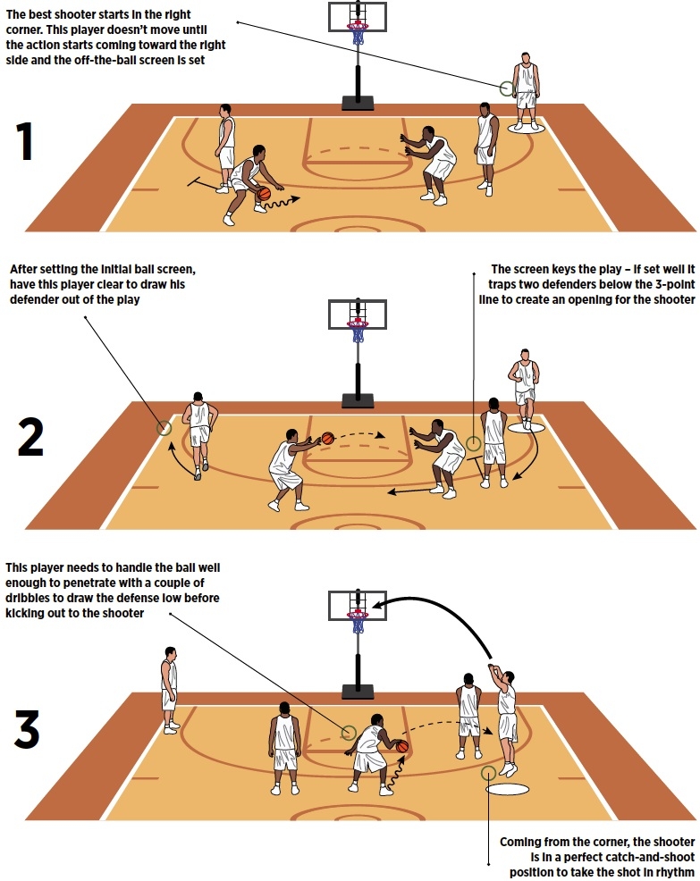 Basketball Coach Weekly - Plays & Situations - Penetrate & Kick for an ...