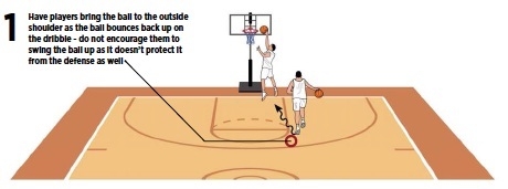 Basketball Coach Weekly - Drills & Skills - Show Strength At The Rim