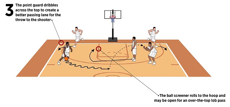Basketball Coach Weekly - Shooting Drills - Set Up Shooter With ...