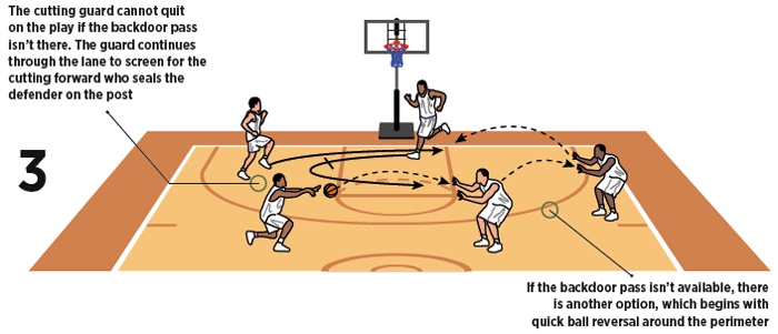 Basketball Coach Weekly - Plays & Situations - Michigan State