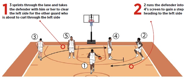 Basketball Coach Weekly - Plays & Situations - Change Options When ...