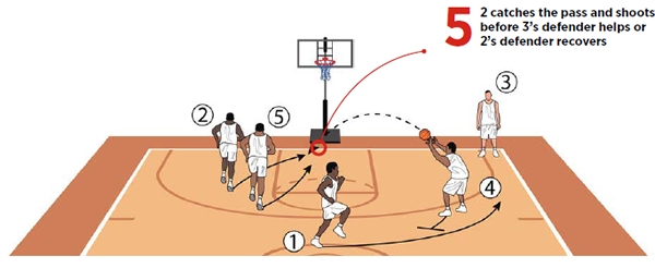Basketball Coach Weekly - Plays & Situations - Change Options When ...