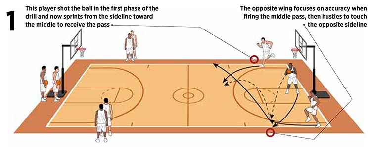 Basketball Coach Weekly - Drills & Skills - Install Punishment For ...