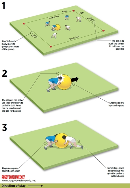 Let's have a ball - Rugby Rucking & Mauling Drills - Rugby Coach Weekly