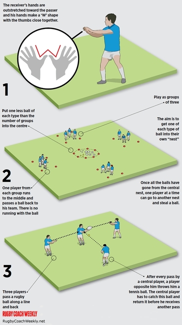 Jazz up catching - Rugby Kicking & Catching Drills - Rugby Coach Weekly