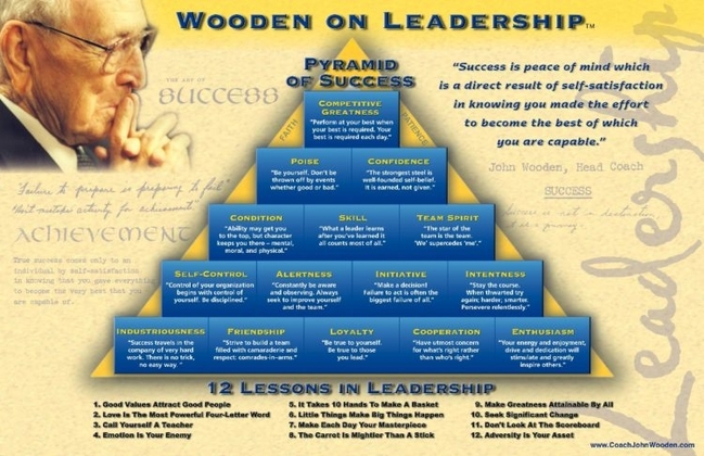 Climb the pyramid of success - Rugby League Union Coaching Tips - Rugby ...
