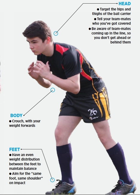 Preparing to tackle - Rugby Tackling Drills - Rugby Coach Weekly
