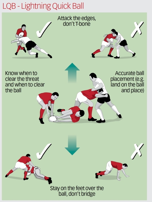 Perfect performance – the processes that power the champion Chiefs ...