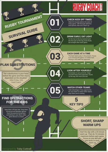 The rugby tournament survival guide - Rugby League Union Coaching Tips ...