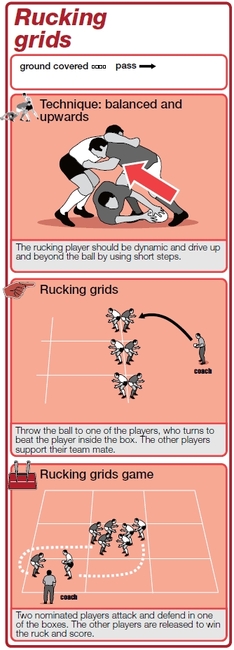Rugby coaching drill to improve rucking skills - Rugby Rucking ...