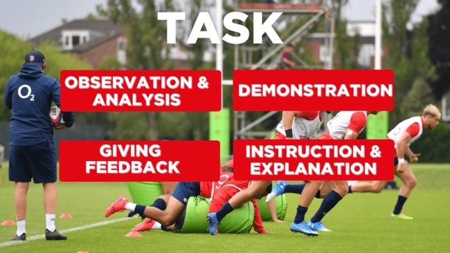 Reviewing the coaching process - Rugby League Union Coaching Tips ...