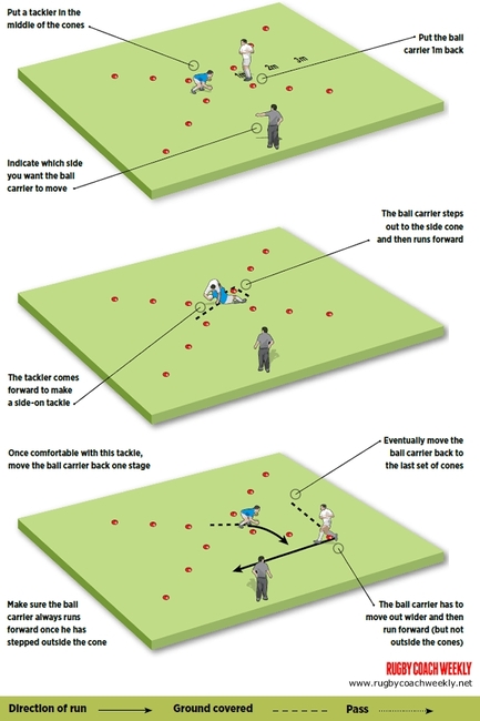 1, 2, 3 step: TACKLE! - Rugby Tackling Drills - Rugby Coach Weekly